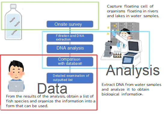 Research Outline Public Works Research Institute PWRI 